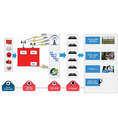 Hệ thống báo cháy thông minh – CÔNG TY CỔ PHẦN ĐIỆN TỬ AMTEC